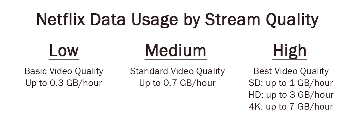 How to Reduce Your Cellular Data Usage - Expedition Communications